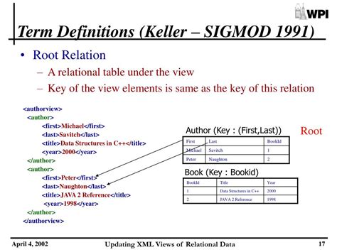 Ppt Updating Xml Views Of Relational Data Powerpoint Presentation Free Download Id 4109097