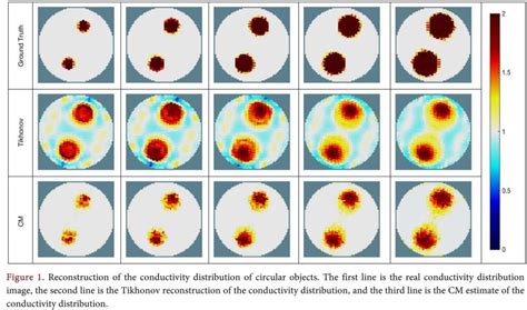 Electrical Impedance Tomography Statistical Inverse Problem Scientific Research Publishing