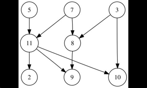 New Algorithm Improves Digraph Network Efficiency Research In English
