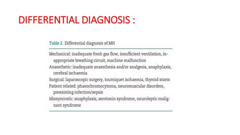 Malignant Hyperthermia Pptx