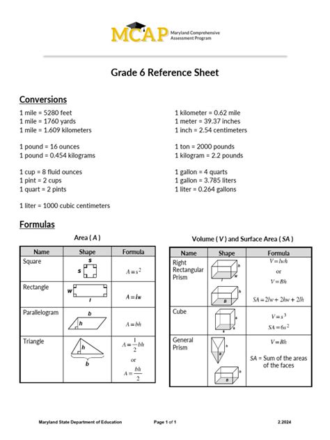 6th Grade Math Reference Sheet Pdf Area Gallon