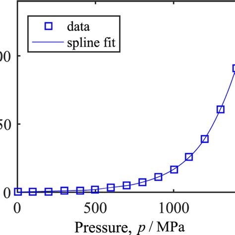 Viscosity η P Variation Of The Mixture Of Ethylene Glycol And Glycerin