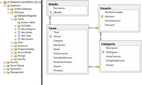 Base De Datos Generada Por El Script SQL Download Scientific Diagram
