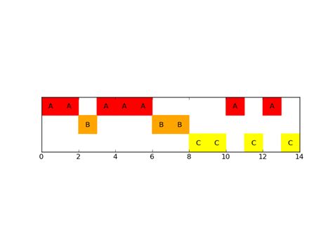 Python How To Plot Events On Time On Using Matplotlib Stack Overflow