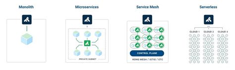 kong 1 0 ga released with service mesh support and plugin development kit