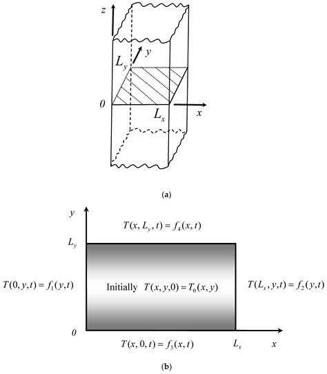 An Analytic Solution For 2d Heat Conduction Problems With General