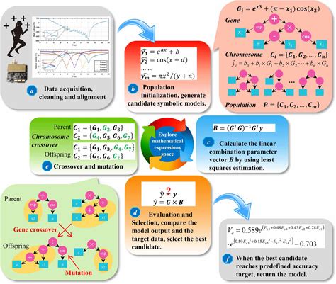 Remote Monitoring Method For Human Body Electrostatic Potential Based