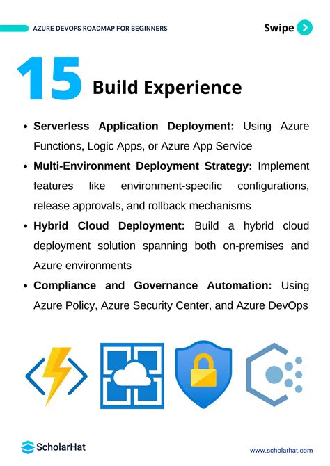 Azure Devops Engineer Roadmap Pdf By Scholarhat Pdf