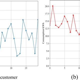 Analysis Of Electricity Consumption Mode By Day Week Span Download Scientific Diagram