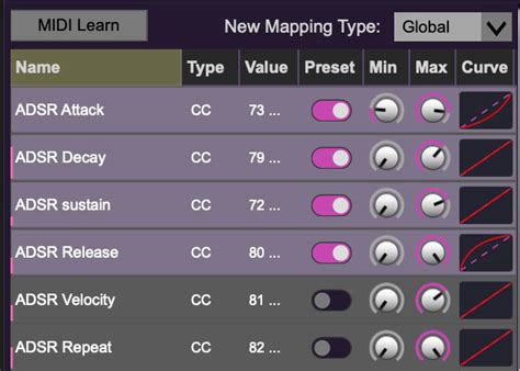 To View Or Hide The MIDI Tab Click The MIDI Button In The Purple Top Toolbar