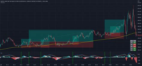 MACD RSI With Trade Signals Indicator By Theehoganator TradingView
