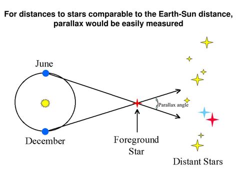 PPT Chapter Measuring The Stars What Are The Properties Of Stars What Are The Patterns