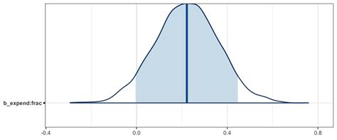 18 Multiple Metric Predictors Re Doing Bayesain Data Analysis
