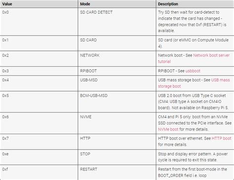 Raspberry Pi 5 PCIe To 4 CH M 2 NVMe 4 Ports SSD Board HAT Pi5 Four Times
