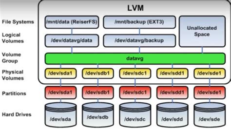 Kodecloud Linux Challenge 1 Solution By Arielic Medium