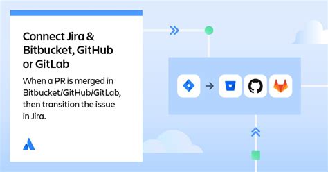 Atlassian On Linkedin A Step By Step Guide Showing How Automation Can Connect Bitbucket Github