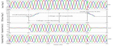 Voltage Swell Under Nonlinear Load With Srf Controller Figure 8 Depicts Download Scientific