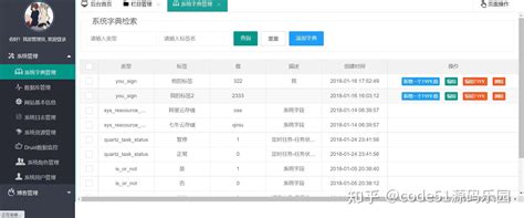 基于ssmspringbootmysqllayui的博客论坛系统 知乎