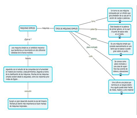 Mapa Mental De Las Maquinas Simples Arbol