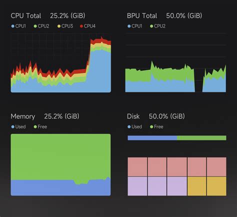 D Robotics RDK X5 Development Board Powered By Sunrise 5 Chip Octa Core Cortex A55 Processor