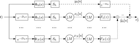 The Hybrid Induced Error System K With Analog Input F T And Digital