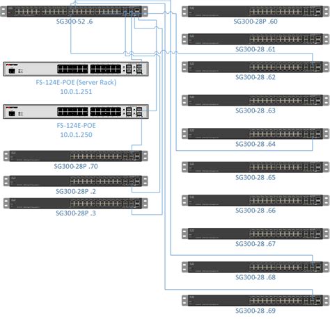 Unable To Ping Ip From One Vlan To Another Cisco Community