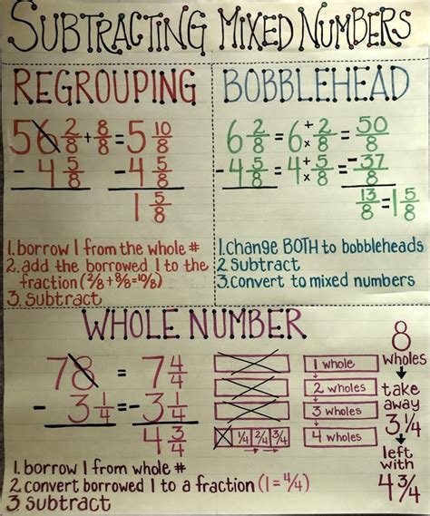 Subtracting Mixed Numbers Anchor Chart