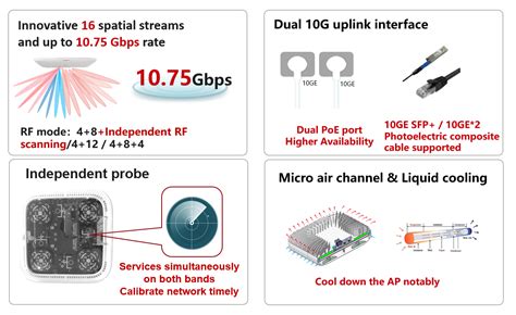 Huawei New Wifi 6 Products Huawei Enterprise Support Community