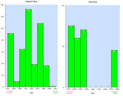 ASIC System On Chip VLSI Design Matrix Multiplier Design And Synthesis