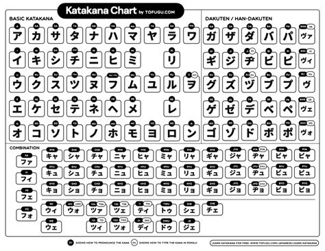 Katakana Graph Chart Katakana Chart Pdf Cjgkb