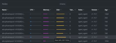 Garbage Collection On Aks With Kubernetes Version 119 · Issue 2198 · Azureaks · Github