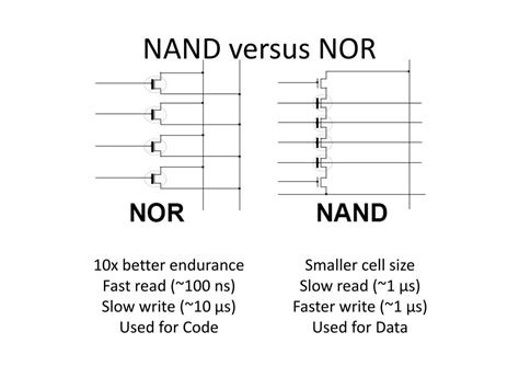 Ppt Nand Boot Over I2c Example A Simple Hello World Example