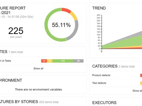 Flexible And Usefull Testing Framework Upwork