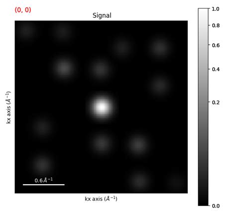 Plotting A Diffraction Pattern — Pyxem 0210 Documentation