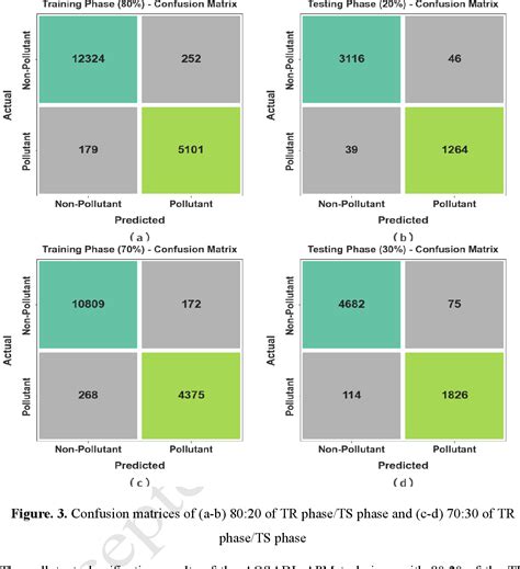 Figure 3 From Air Pollution Monitoring Approach Using Atomic Orbital Search Algorithm With Deep
