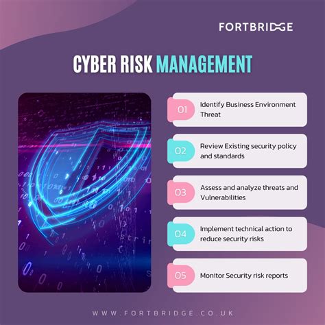 Cloudmigration Protectyourbusiness Cloudsecurity Cybersecurity