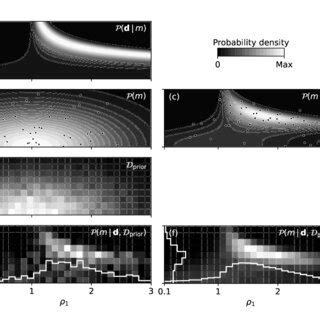 Bayesian Analysis For The Simple Inverse Problem Introduced In Fig 1 Download Scientific
