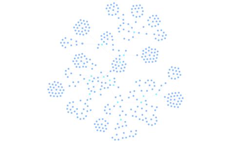 How We Built A Tool To Turn Any Code Base Into A Graph Of Its Relationships By Juan Vargas