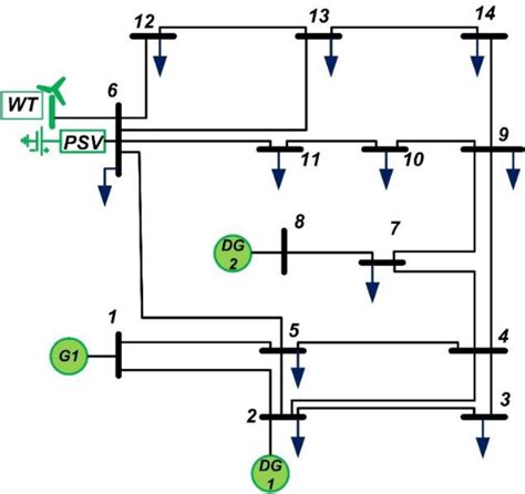 Schematic Diagram Of The Modified IEEE 14bus System Under Study Download Scientific Diagram