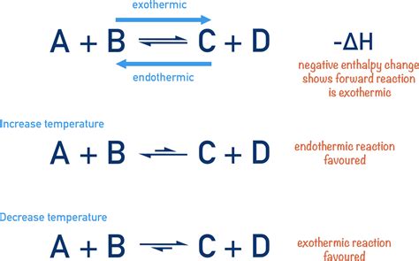 Equilibrium A Level Chemistrybabe