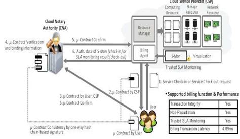 System Architecture Diagram Architecture Diagram Shows The