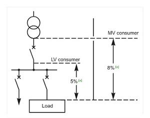 Voltage Drop Study And Analysis Omazaki Group