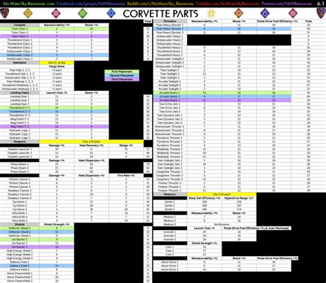 Titan Class Cockpit Nomanssky Resources