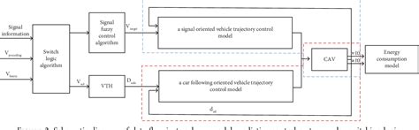 Figure 2 From Vehicle Trajectory Control And Signal Timing Optimization Of Isolated Intersection