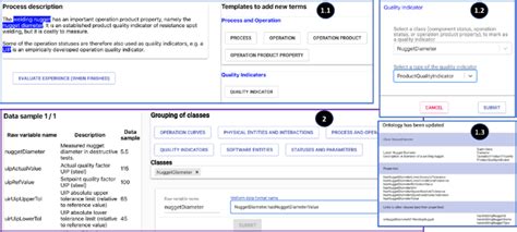 Graphical User Interfaces For 1 1 1 3 Ontology Extension And 2 Data