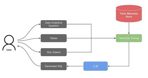 Naqqash Abbassi On Linkedin Ai Dataengineering Nlp Pinterest