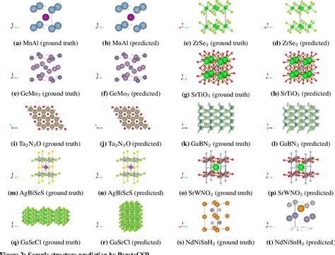 Figure 1 From Crystal Structure Prediction Using Neural Network