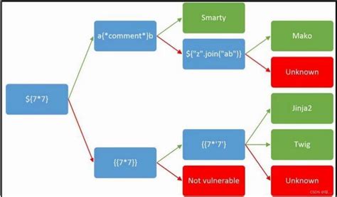 SSTI注入php的SSTI php ssti CSDN博客