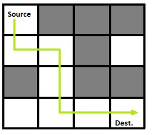Rat In A Maze Problem Algorithm And Flowchart