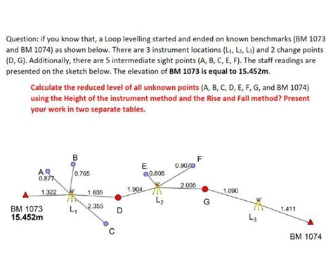 Solved Question If You Know That A Loop Levelling Started